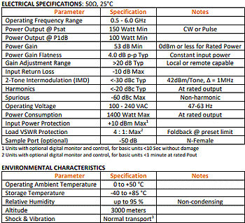 Exodus AMP2099C 500 MHz to 6 GHz, Ultra-Broadband, 150 W SSPA - RF Cafe