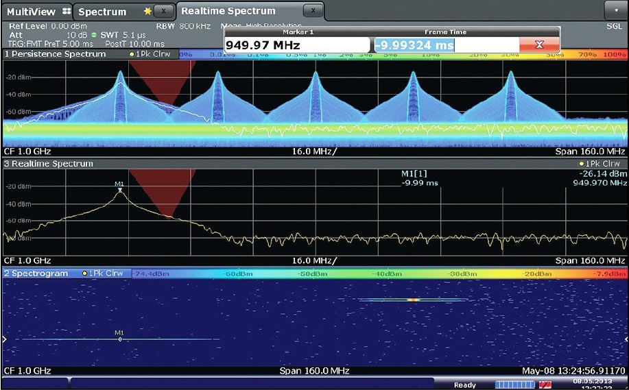 Simplifying Signal Analysis in Modern Radar Tests - RF Cafe