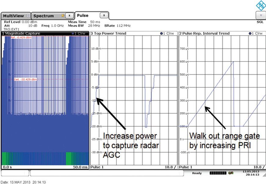 Simplifying Signal Analysis in Modern Radar Tests - RF Cafe