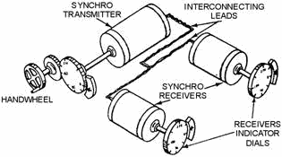 Navy Electricity and Electronics Training Series (NEETS), Module 15 ...