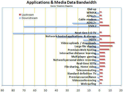 Applications & Media Data Bandwidth (2006) - RF Cafe