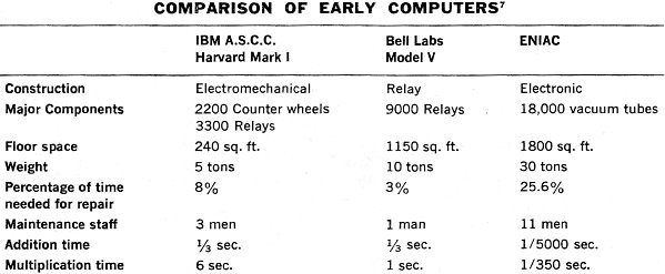 Battle of the Giant Brains or Electronics Conquers All, April 1971 ...