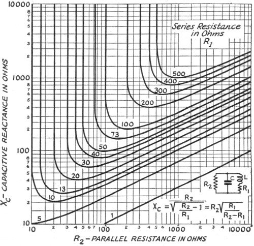 An Impedance-Matching Transformer Tutorial, February 1943 QST - RF Cafe