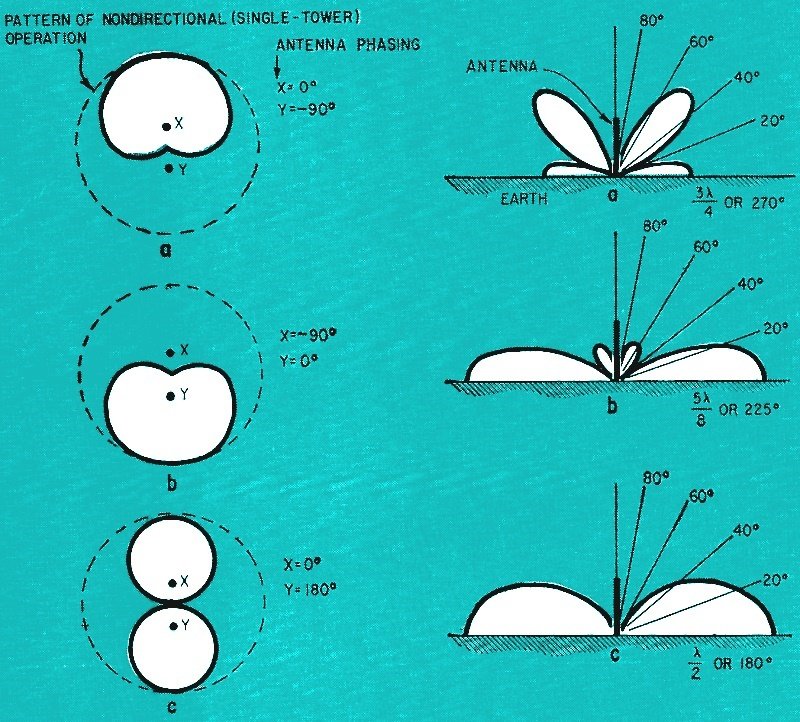 Electronic Antenna Rotation, August 1967 Radio-Electronics - RF Cafe